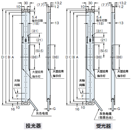 SF4C 超薄型安全光幕传感器 - 深圳市泽立鑫自动化设备有限公司